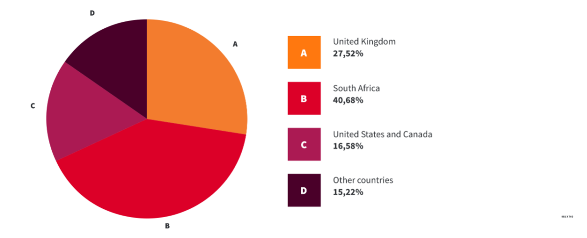 Shareholders - Absa Group | Welcome to Absa Group Limited