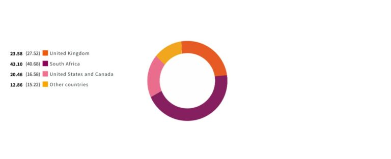 Shareholders - Absa Group | Welcome to Absa Group Limited