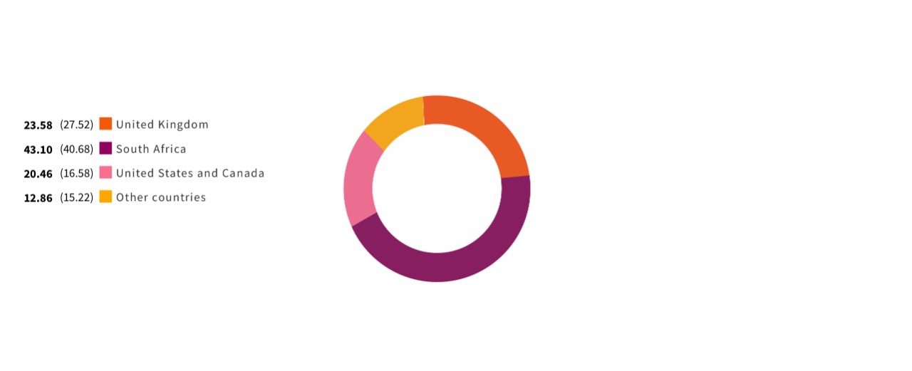 Shareholders - Absa Group | Welcome to Absa Group Limited