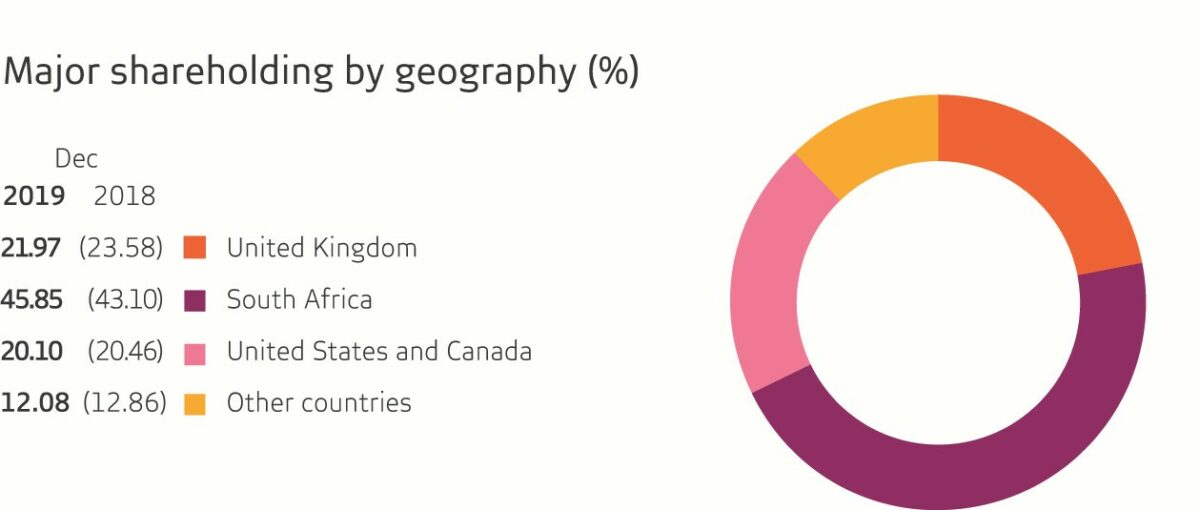 Shareholders - Absa Group | Welcome to Absa Group Limited