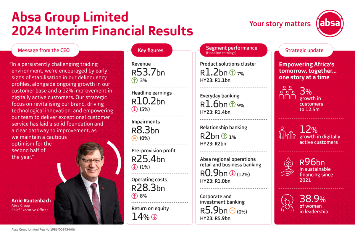 Home - Absa Group | Welcome to Absa Group Limited