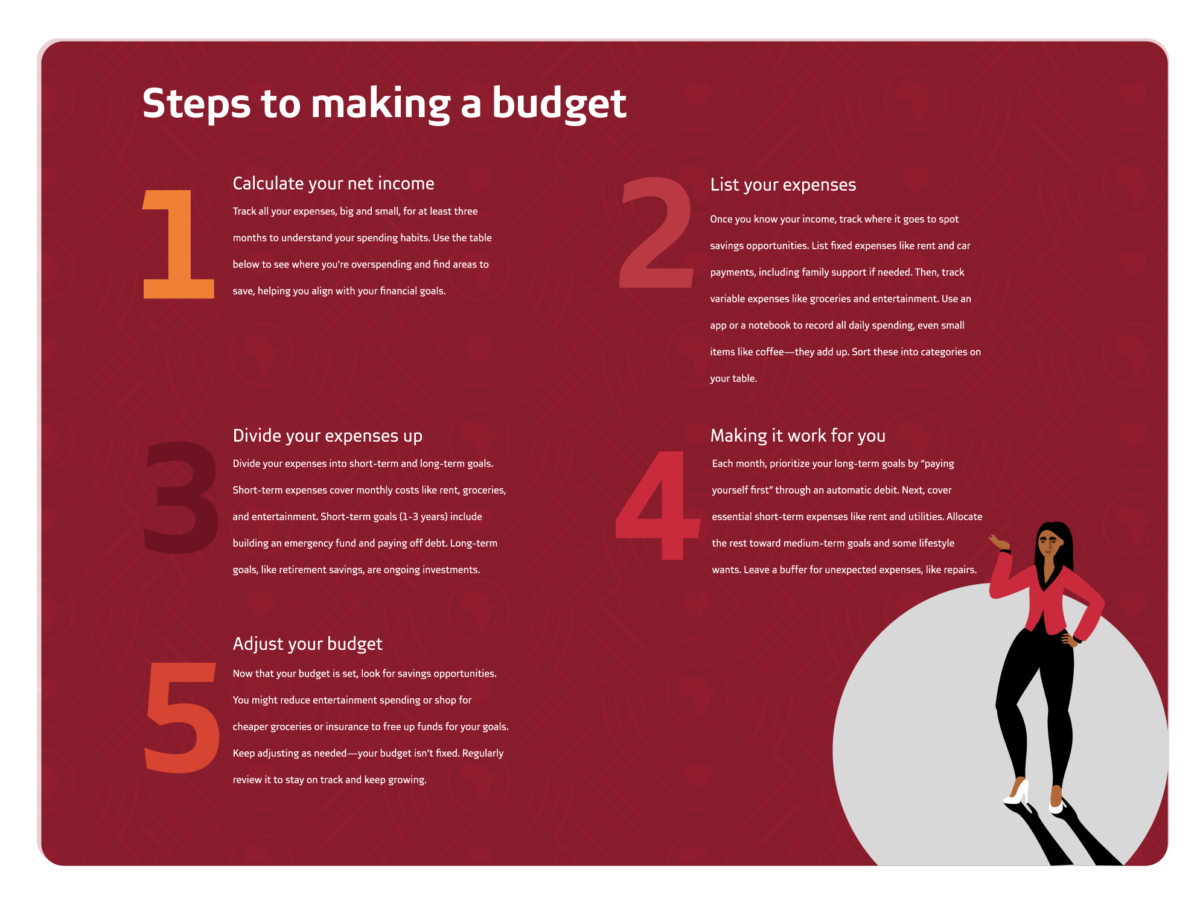 How to budget - Absa Group | Welcome to Absa Group Limited