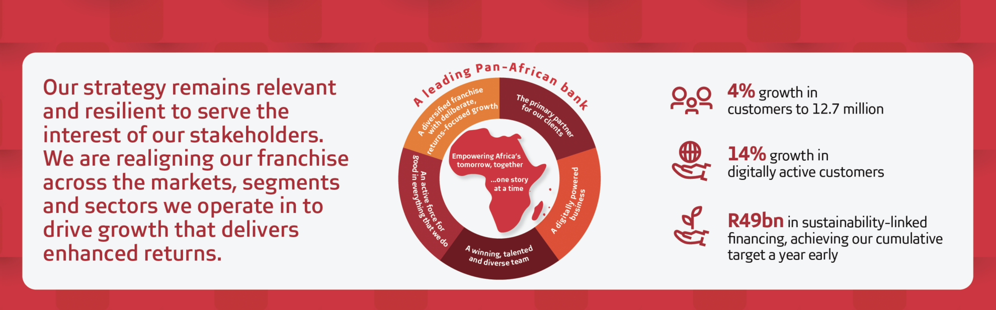 Absa Group 2024 Annual Results - Absa Group | Welcome to Absa Group Limited