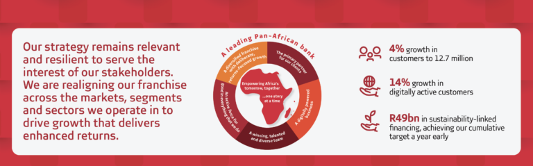 Absa Group 2024 Annual Results - Absa Group | Welcome to Absa Group Limited