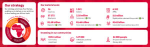 Absa Group 2025 Interim Results - Absa Group | Welcome to Absa Group ...